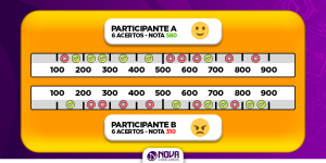 ENEM: Tudo o que você precisa saber!