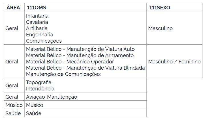 Concurso ESA: Edital com 1.100 vagas publicado | Nova Concursos