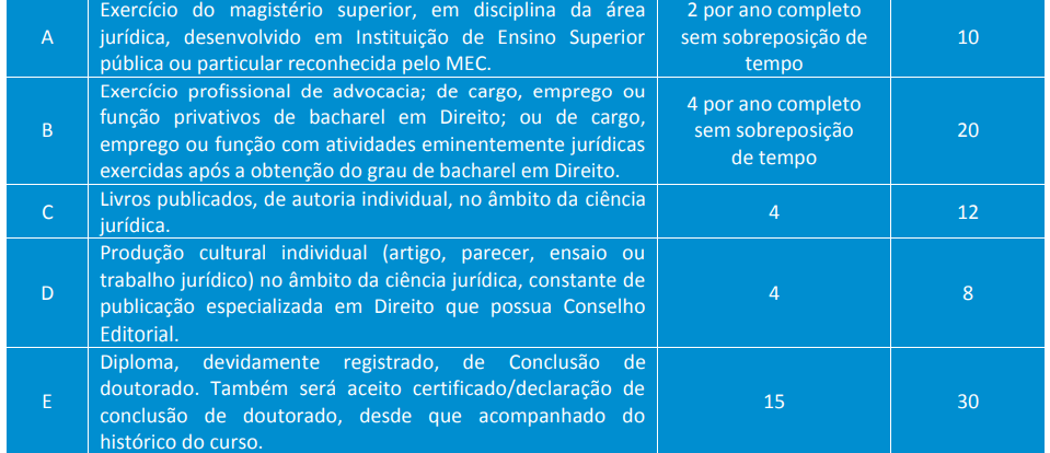 pgm-niteroi-rj-titulos-2Nova Concursos