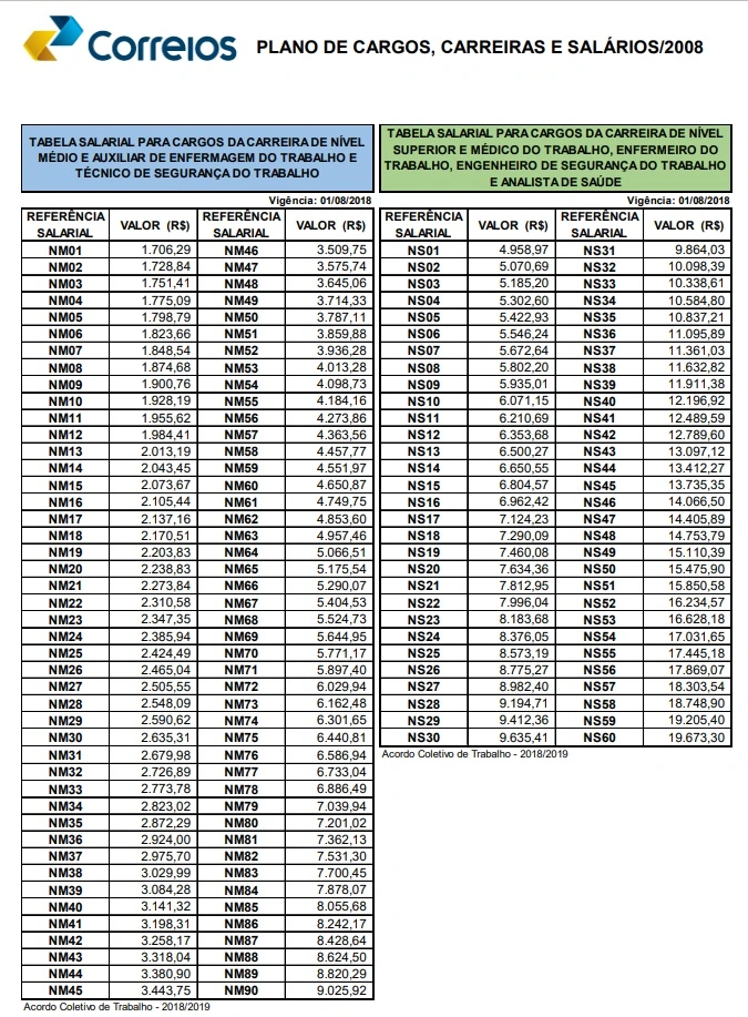 Vai ter concurso Correios em 2024? | Nova Concursos